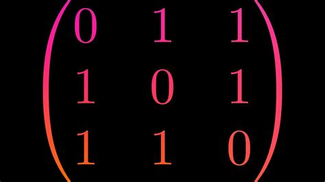 Finding Eigenvalues And Eigenvectors Of The Matrix Example Youtube