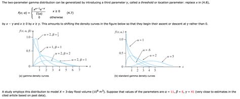 Solved The Two Parameter Gamma Distribution Can Be Chegg