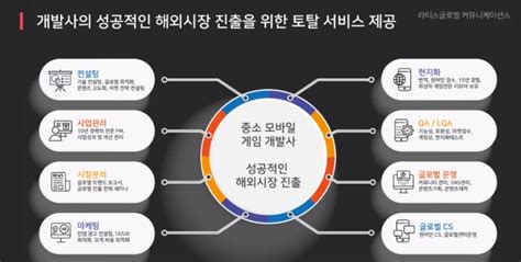 [이슈] 라티스글로벌 국내 게임 해외진출 글로벌 마케팅 및 현지화 강조