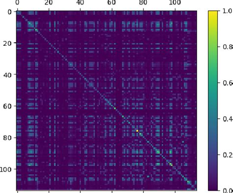Figure 1 From Automatic Generation Of Paragraph Templates Using A