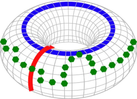 The Search Landscape Of Qcc Is A Discrete Two Dimensional Torus The