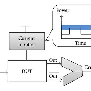 DCVSL Logic Gates A General Gate Structure And B Circuit Schematic Download Scientific