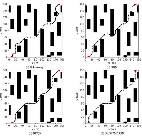 基于q Learning算法的机器人迷宫路径规划研究（matlab代码实现） Csdn博客