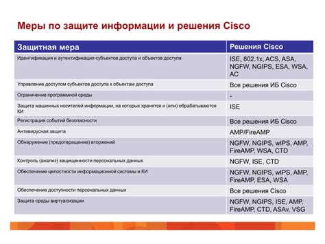 Cisco 7 Key Data Security Trends Ppt