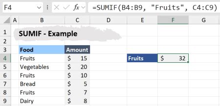 How To Use SUMIF Function In Excel Xelplus Leila Gharani