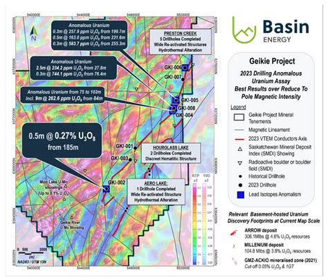 Investing In Uranium Basin Energys Strategic Projects Inn