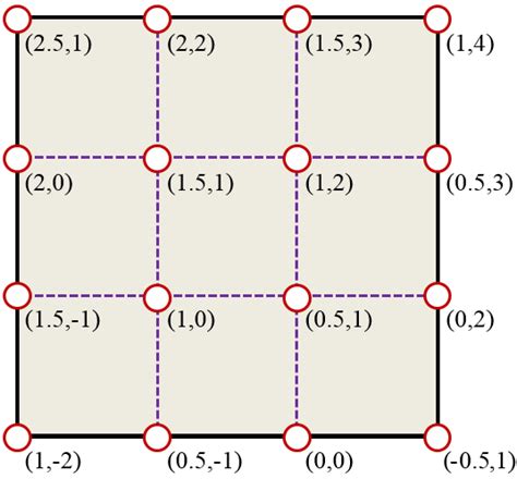 Two Illustrations Of The Stiffener Layouts Reconstructed From Different