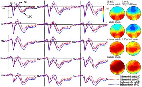 Grand Average Waveforms And Topographic Maps For L1 And L2 Switch