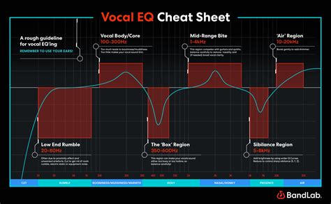 how to eq vocals using bandlab s visual eq effect