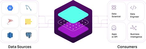 Synmetrix Open Source Semantic Layer