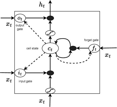 Figure 3 From Improving Cybersecurity Named Entity Recognition With Large Language Models