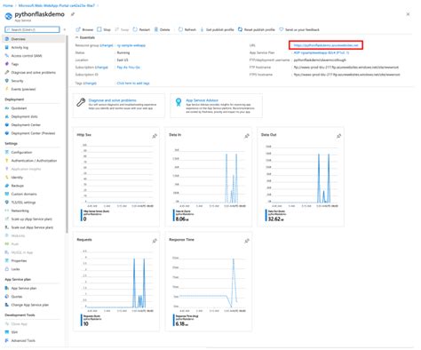 Deploy Your First Python Flask Application To Azure App Service Dave