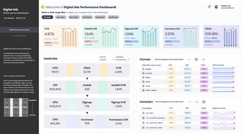 Tableau Marketing Dashboard Top 10 Tableau Dashboards Examples For A