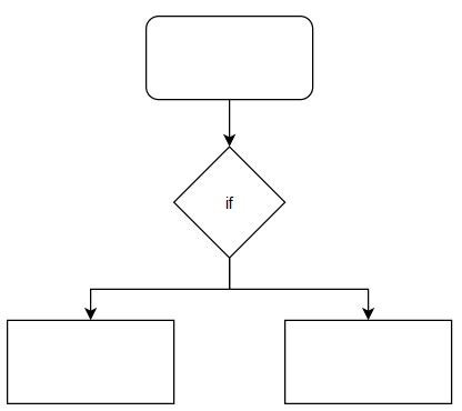 If Else Blockchain Academy