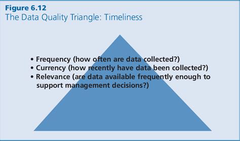 [pdf] Ten Steps To A Results Based Monitoring And Evaluation System A Handbook For Development