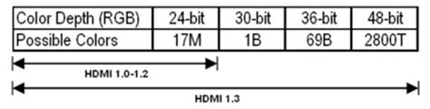 Hdmi Wire Color Code