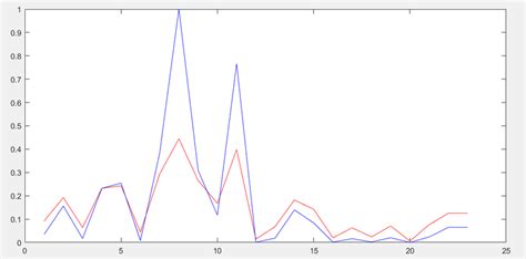 Confusion Matrix For The TEST Set Download Scientific Diagram