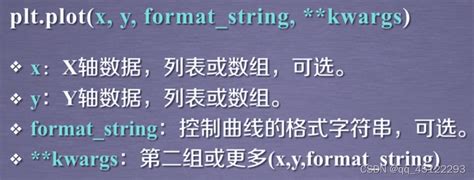 Python数据分析与展示（二）——matplotlib库pyplot的plot函数参数format String Csdn博客