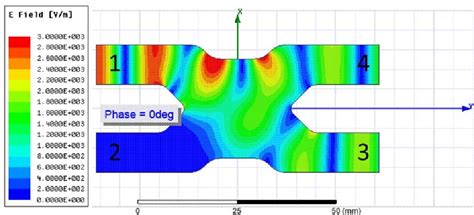 Figure From Design Of Compact High Power Rf Components At X Band Semantic Scholar