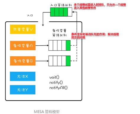 【并发编程】synchronized底层原理：monitor（管程 监视器） 程序java圈 博客园