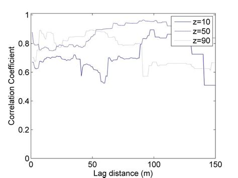 3 Shear Wave Velocity Correlation Coefficients Considering Only Lag Download Scientific