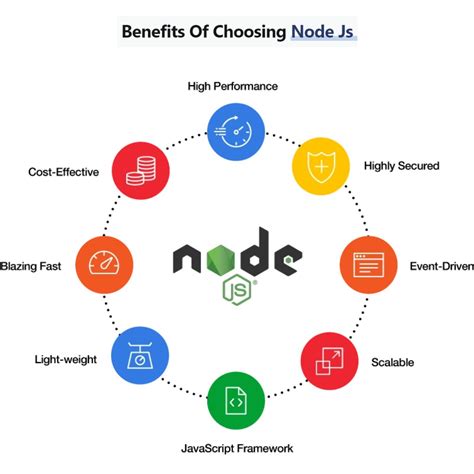 Christian Martinez Betancurt On Linkedin Digitaltransformation Digitalizacion