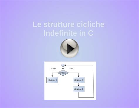 Linguaggio C Lezione N6 Blog Di Informatica Del Prof Giuseppe