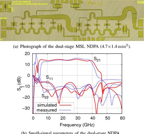 Figure 3 From 842 Ghz Gan Non Uniform Distributed Power Amplifier