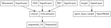 Plotmodel Not Connecting Layers Between Models Correctly · Issue