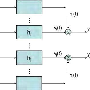 General SIMO Data Flow Download Scientific Diagram