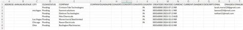 How To Recover And Restore The Deleted Data Using The Salesforce Data