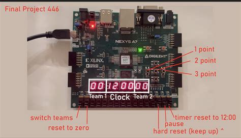 Github Jge162scoreboardw Timer Objective Of This Project Was To Emulate A Basketball Score