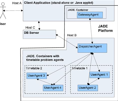 The Software Architecture Of Agenttime Timetabling System Download The Software Architecture Of Agenttime Timetabling System Download