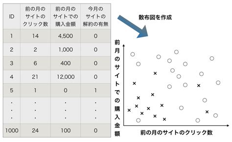 【機械学習】scikit Learnの使い方【基礎から全て解説】 Tommy Blog