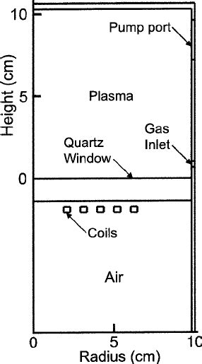 Schematic Of The Icp Reactor Download Scientific Diagram