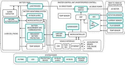 Asil D Data Acquisition For Bms
