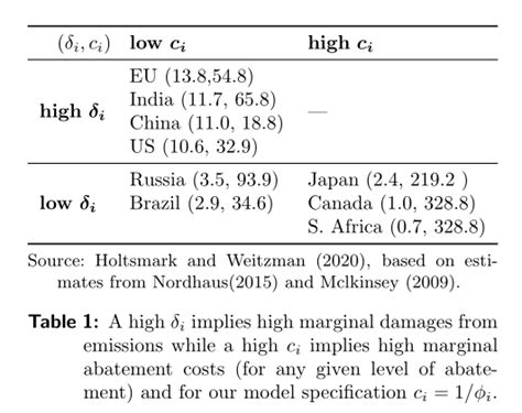 Text Alignment In Caption Of Table TeX LaTeX Stack Exchange