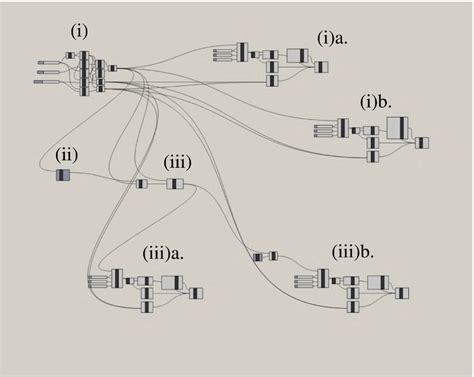 Grasshopper Framework For The Simulation Of Various Stages In The