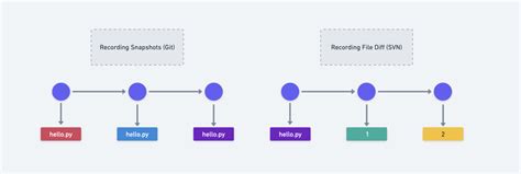 Git Commit Là Gì Git Commit được Sử Dụng Như Thế Nào