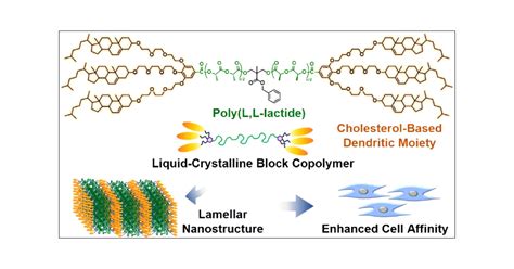 liquid crystalline block copolymers comprising cholesterol based