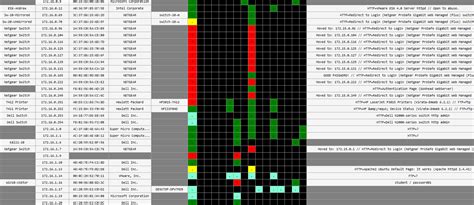 GitHub Dstults NutView Take Output From Multiple Network Scanners And Merge Them Into One