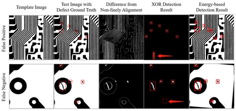 Comparison Of The Effectiveness Of Different Methods On Deeppcb A Download Scientific Diagram