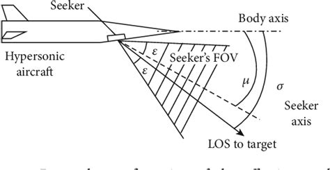 Figure 2 From A Guidance Strategy For Strapdown Seeker Considering Minimum Field Of View Angle