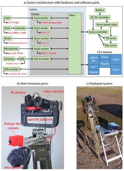 drones mdpi on linkedin drone detection and tracking in real time by