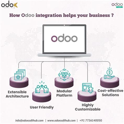Odoo Integration For Small Business