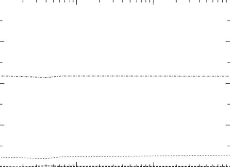 Relative Error With Respect To The Numerical Result Of P S K For The