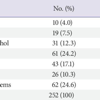 The Distribution Of Reasons Of Injury According To Sex Among Saudi Download Scientific Diagram