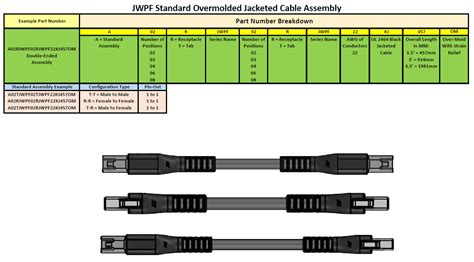 Jwpf Std Overmolded Jacketed Cable Assy Laminated 5 X 7 Double Sided