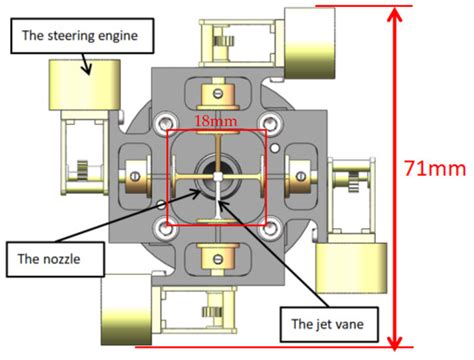 Implementation And Verification Of A Micro Jet Vane System Of A Solid