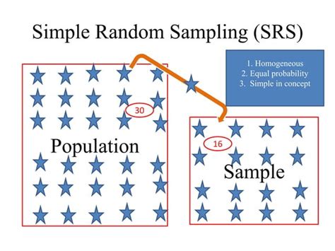Stat 3203 Pps Sampling Pptx Physics Science